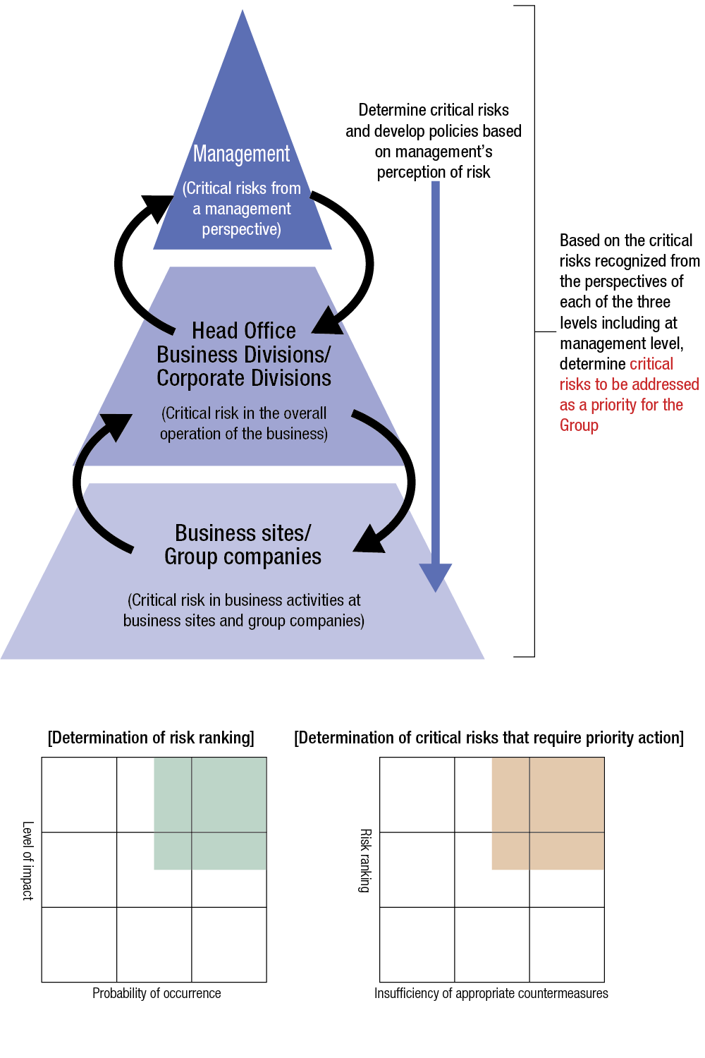 Risk Management Governance ESG Report Mitsubishi Materials Corporation risk-management-governance-esg-report-mitsubishi-materials-corporation