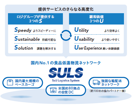 次世代輸配送システム「SULS(サルス)」 | ニチレイグループの重要事項（マテリアリティ） | サステナビリティ/ESG情報（投資家の皆様へ ...