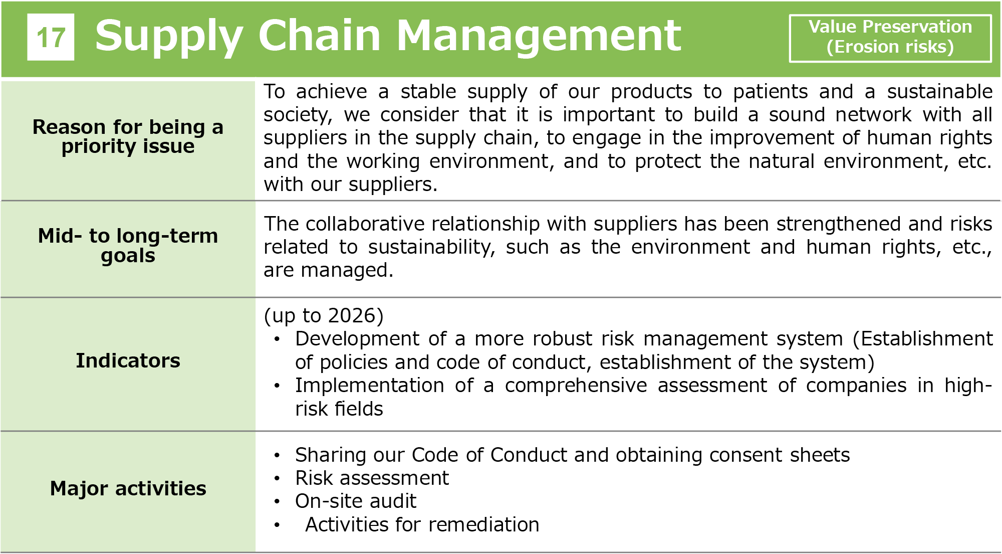 ONO's Approach to Sustainability | ONO's Approach to Sustainability ...