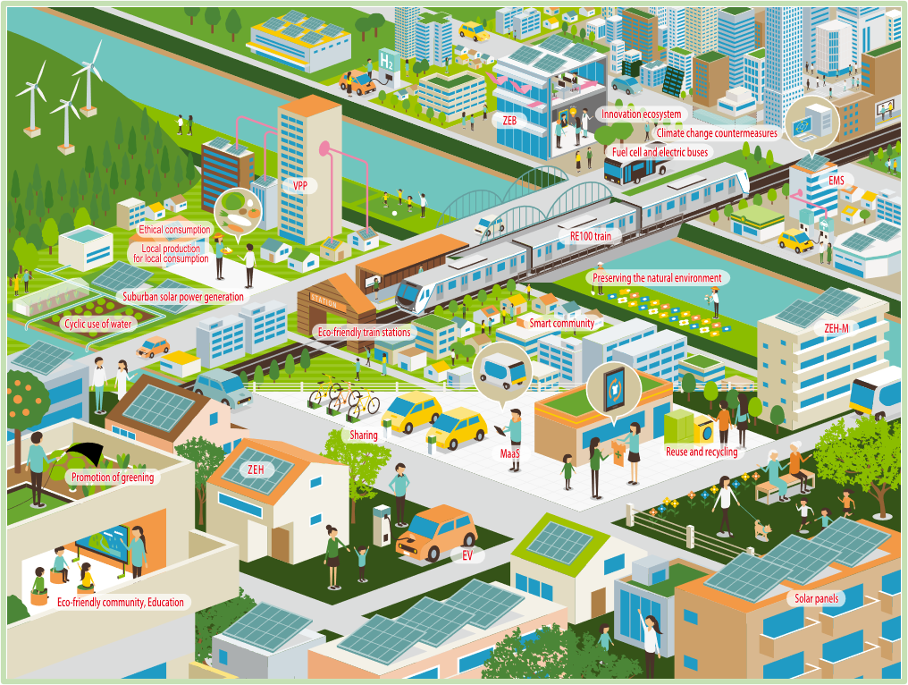 Environmental Policy and Vision | Environment | Initiatives for ...