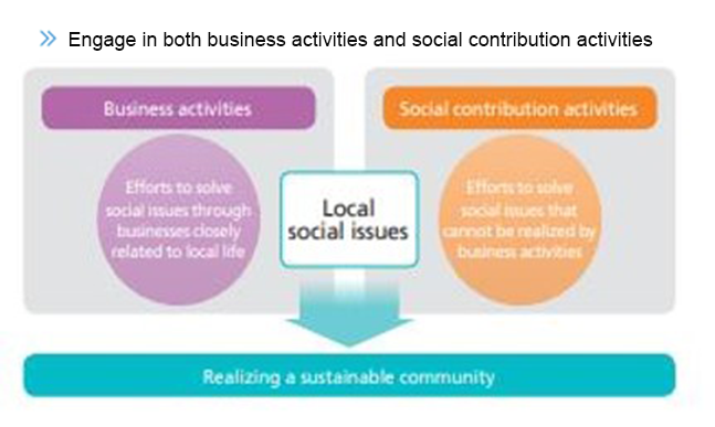 Approach to social contribution activities | Social Contribution ...