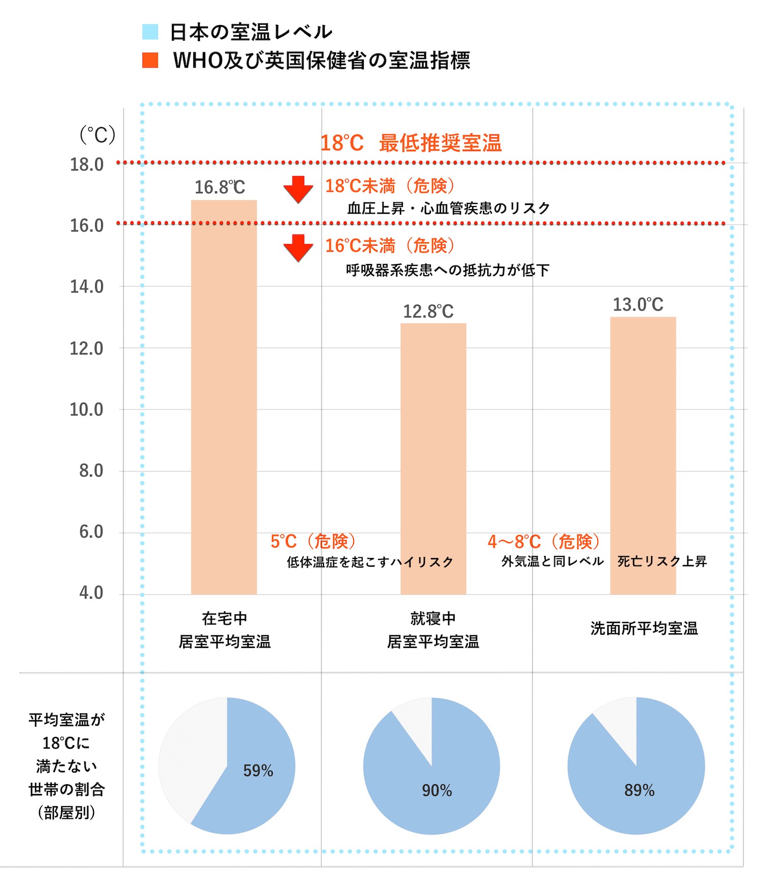 数字で納得！住まいの性能（断熱編 vol.1）ー日本の住まいは寒かったー｜SUVACO(スバコ)