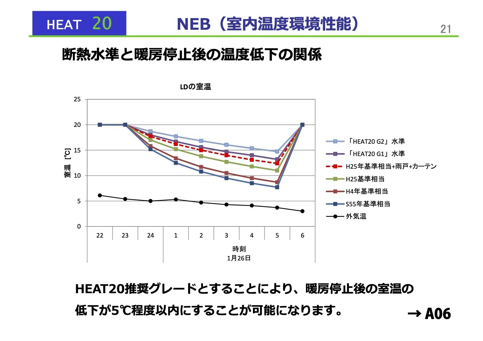 数字で納得！住まいの性能（断熱編 vol.1）ー日本の住まいは寒かったー｜SUVACO(スバコ)