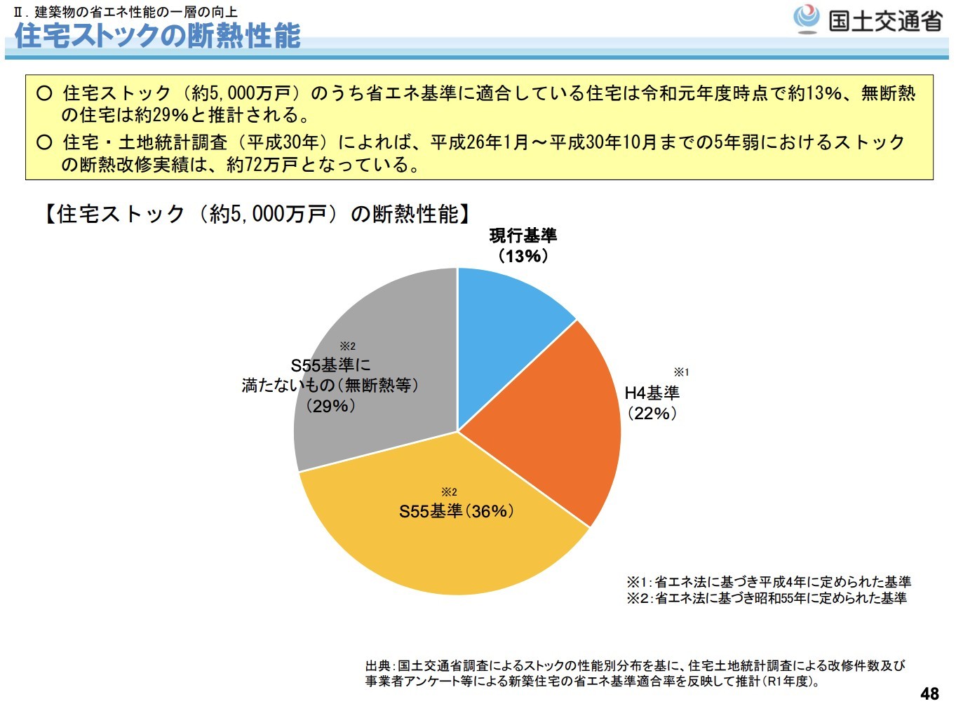数字で納得！住まいの性能（断熱編 vol.1）ー日本の住まいは寒かったー｜SUVACO(スバコ)