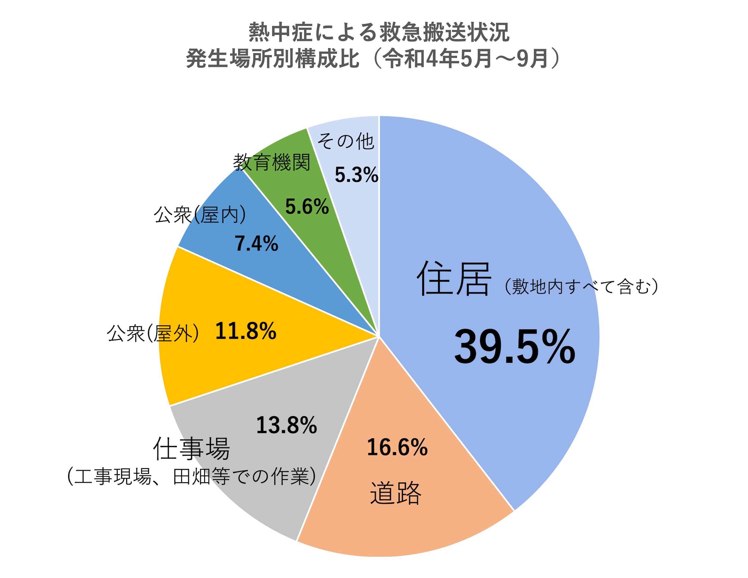 住まいの性能（断熱編 vol.2）ー断熱不足は夏の不調の原因に？ー｜SUVACO(スバコ)