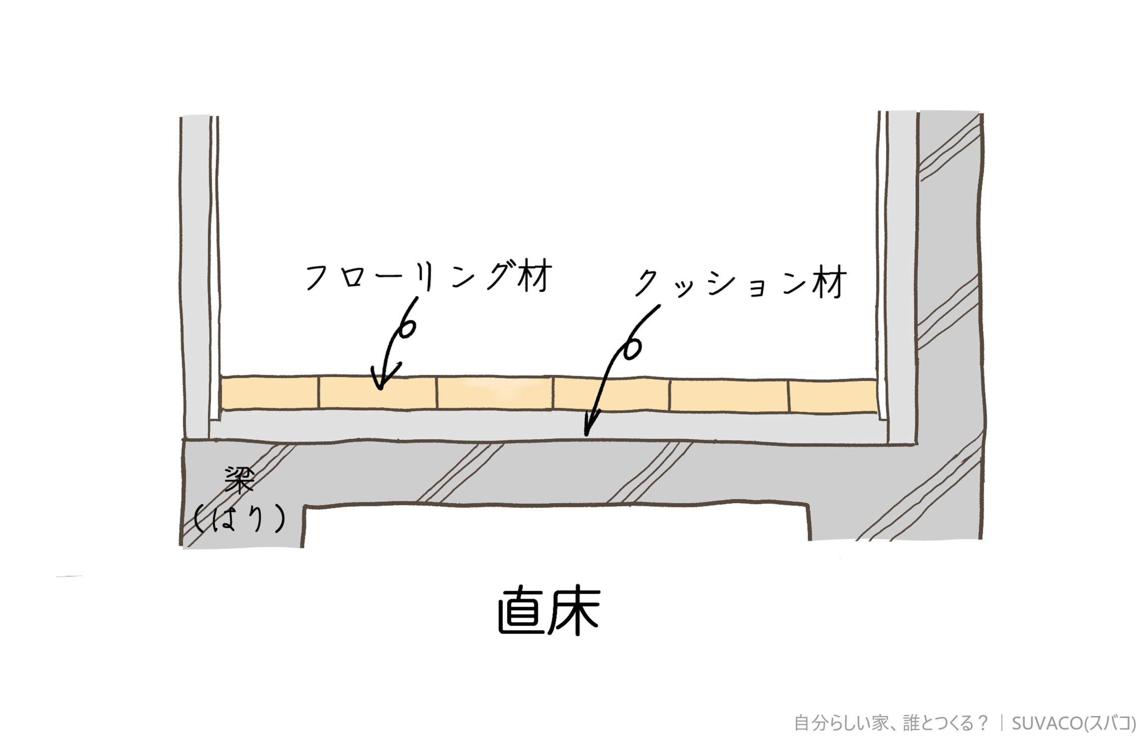 事前に知っておくべきマンションリノベの注意点（床・天井・水回りetc.）｜SUVACO(スバコ)