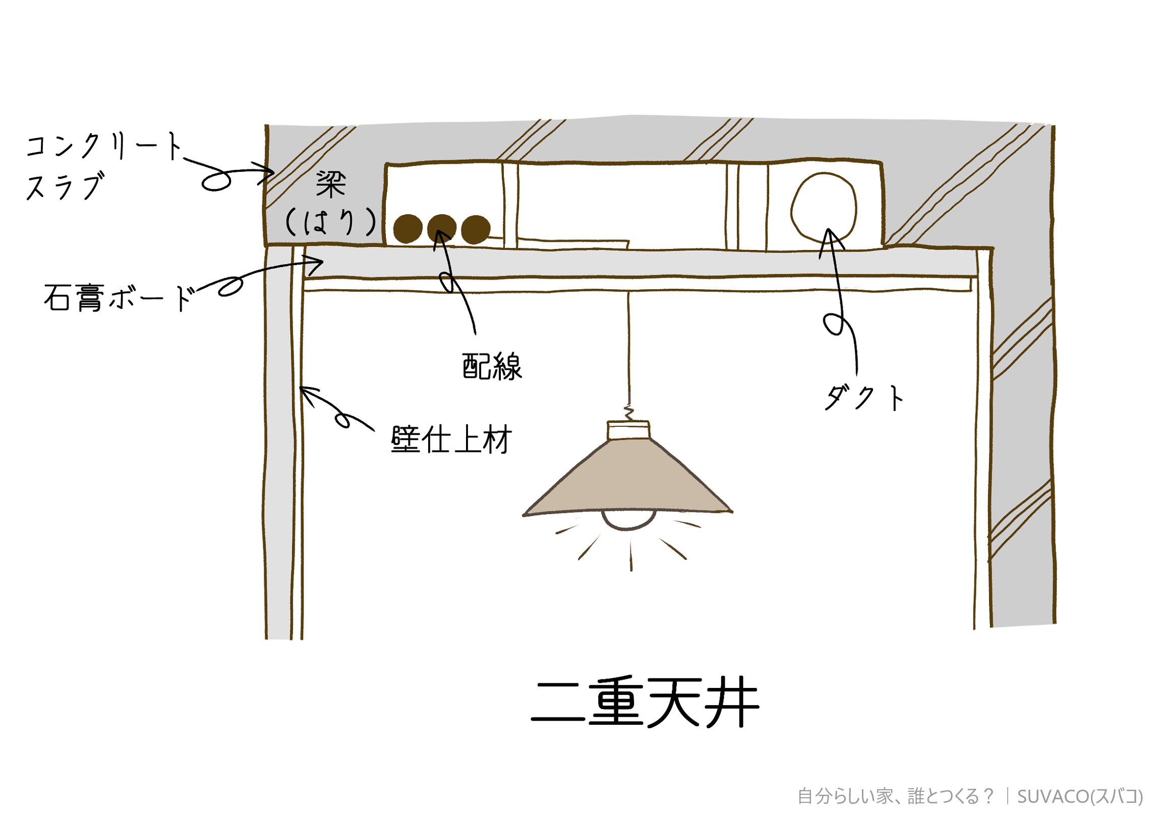 事前に知っておくべきマンションリノベの注意点（床・天井・水回りetc.）｜SUVACO(スバコ)