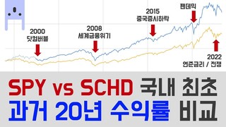 블라인드 | 주식·투자: Snp500, schd 비교