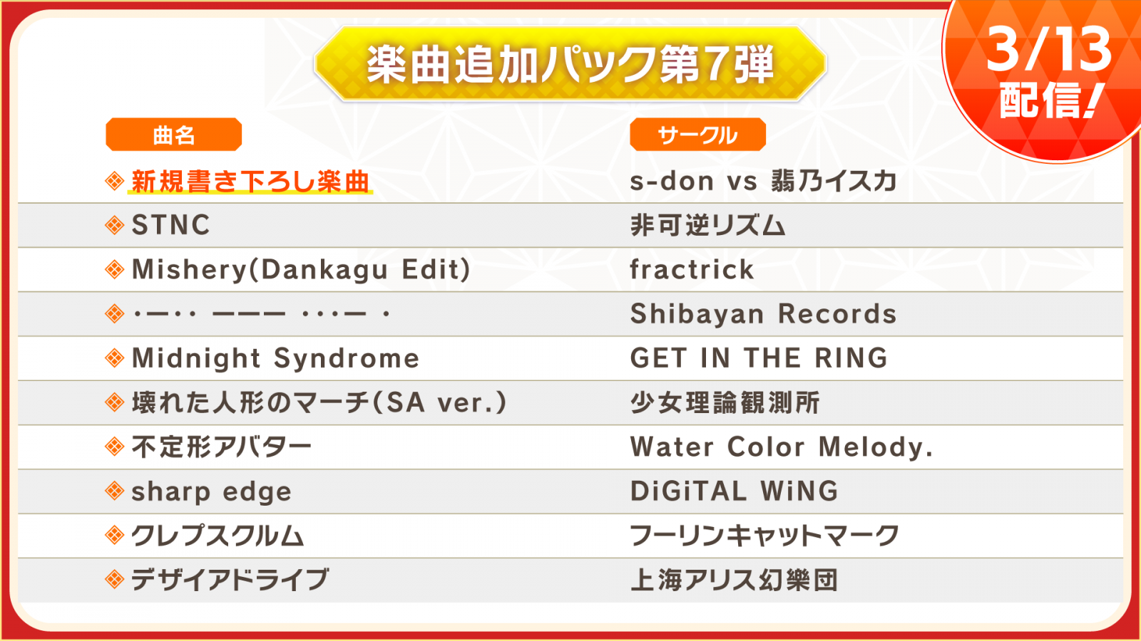 『東方ダンマクカグラ ファンタジア・ロスト』Toby Fox ＆ ZUNコラボ第2弾の楽曲を一部先行公開！DLC第6弾～第8弾の収録楽曲・配信 ...