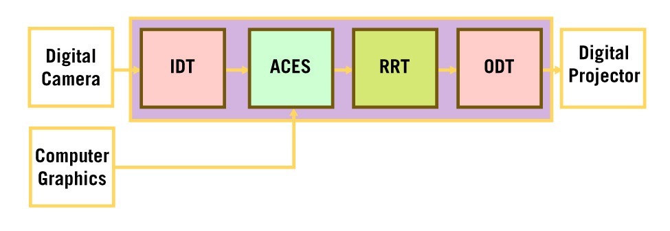 [ACES] ACESの概要について | Vook(ヴック)