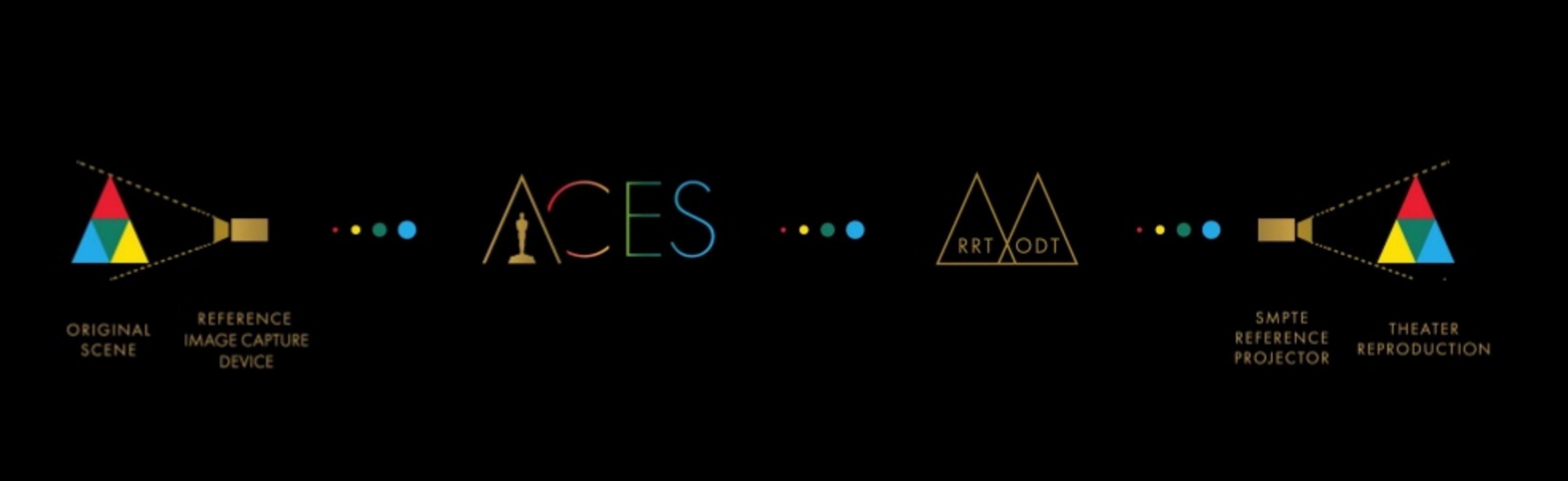 [ACES] ACESの概要について | Vook(ヴック)