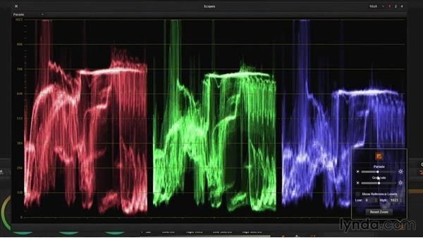YUVとRGBの違い - 改訂版 | Vook(ヴック)