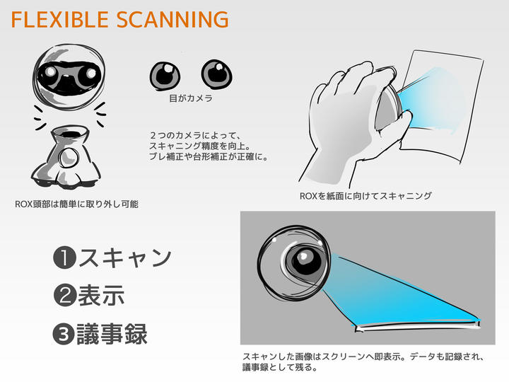 facilitation robot ROX - Wemake(ウィーメイク)