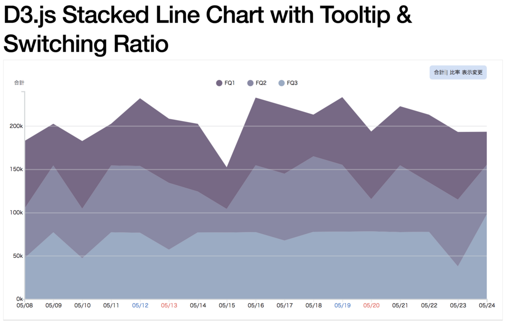 D3.js v5で積み上げ折れ線グラフ（表示切り替え機能付き）を作成する方法 - WonderPlanet Developers’ Blog