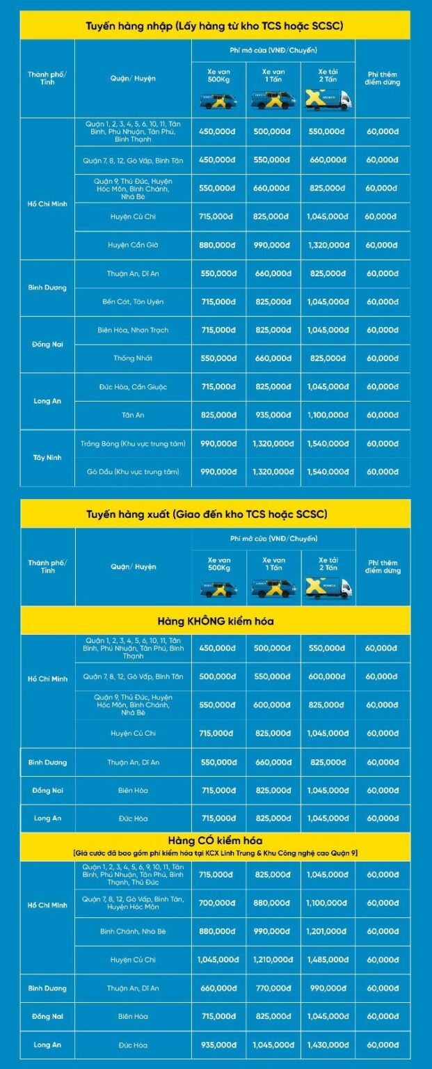 GoGoX | Bảng giá dịch vụ giao nhận hàng tại kho sân bay TCS & SCSC