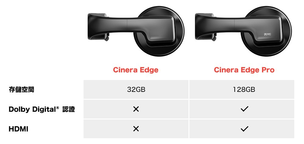 嘖嘖 | 【 Cinera Edge｜世界第一款 真劇院級 視聽頭顯一體機 】杜比數位 5.1 聲道環繞音效 + 5K Micro OLED ...